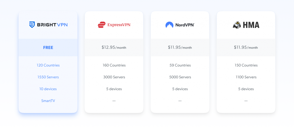 Bright VPN should be your go-to for secure connections and privacy