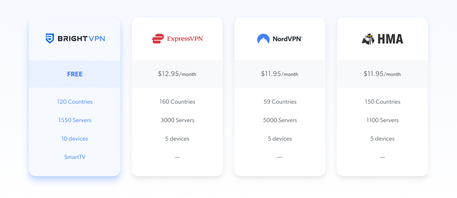 Bright VPN should be your go-to for secure connections and privacy