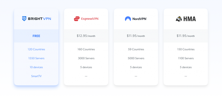 Bright VPN should be your go-to for secure connections and privacy