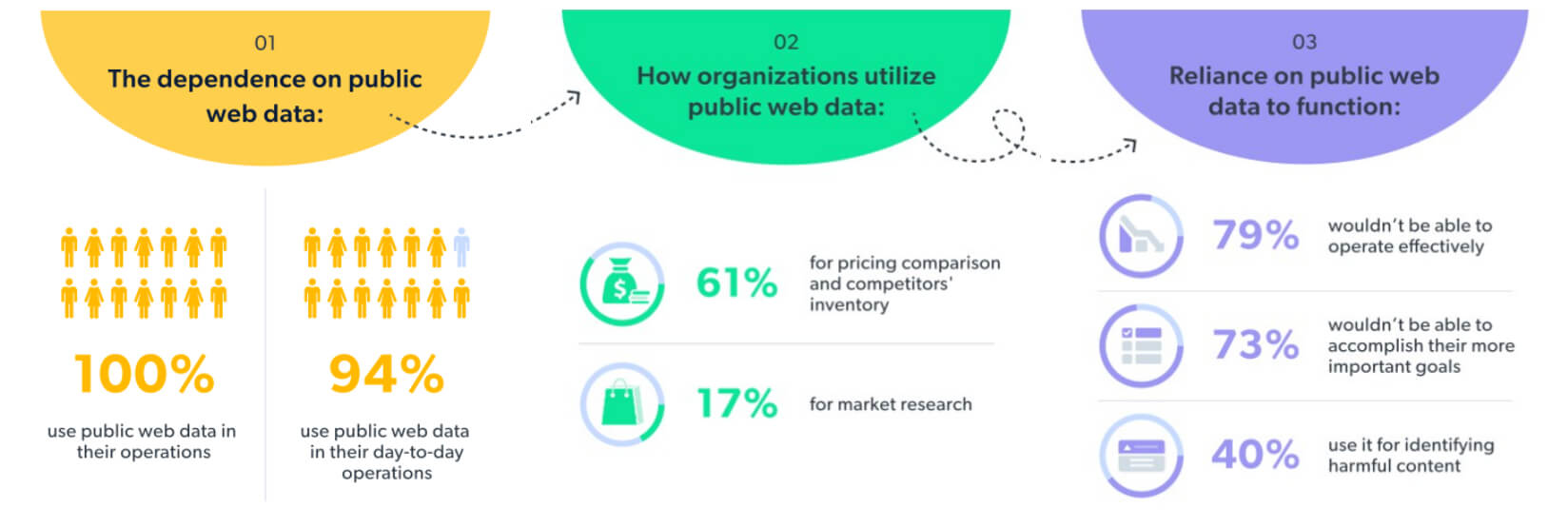 Why is Public web data access so important for everyone?